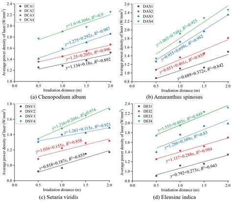 A Static Laser Weeding Device And System Based On Fiber Laser Development Experimentation And