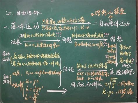 物理板书开学季欣赏中学物理教师优秀板书 诲人不倦可见一板 教学