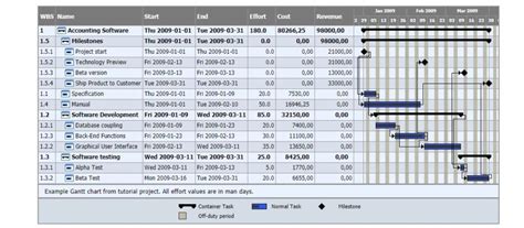 taskjuggler in 2024 reviews features pricing comparison pat