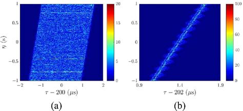 Figure 10 From Imaging And Motion Parameter Estimation Of Flying