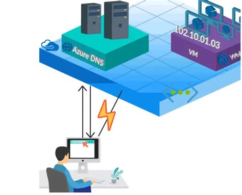 Azure Virtual Networks The Ultimate Guide Network Services In Cloud