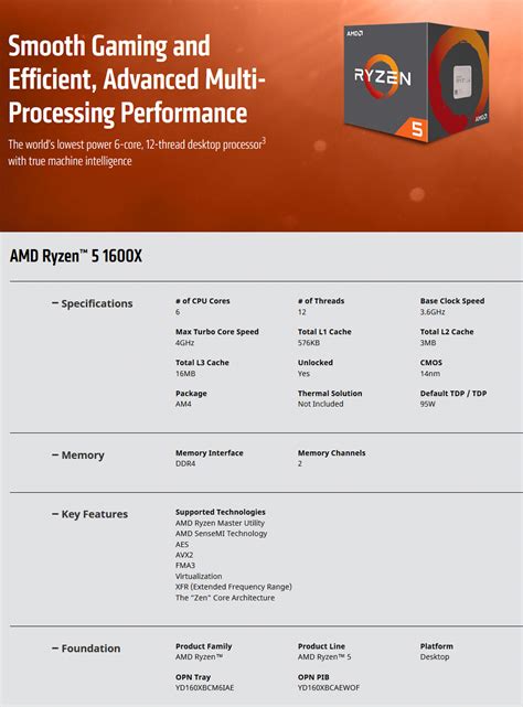 Buy AMD Ryzen 5 1600X Processor [YD160XBCAEWOF] | PC Case Gear Australia