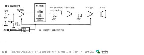 디지털논리회로실험 블록 다이아그램 Block Diagram 네이버 블로그