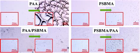 Strategy To Construct Polyzwitterionic Hydrogel Coating With