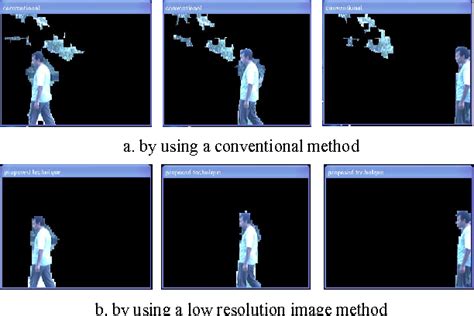 Figure 2 From A Block Matching Technique For Object Tracking Employing