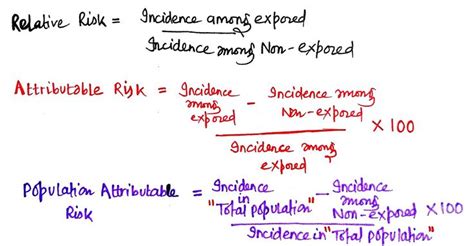 Relative Risk Vs Attributable Risk Vs Population Attributable Risk