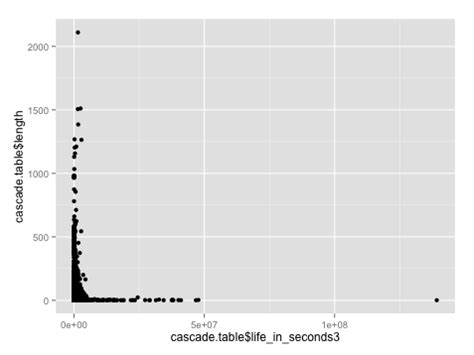 R Ggplot Continues X Seconds Stack Overflow