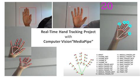 Real Time Hand Tracking Project With Computer Vision “mediapipe” Tracking Bookman Youtube