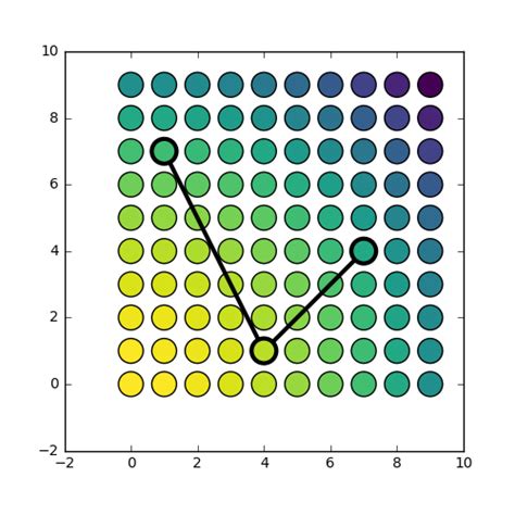 Python Matplotlib Plot A Line With Open Markers Where The Line Is