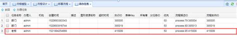 并行网关 Parallel Gateway Jesai 博客园