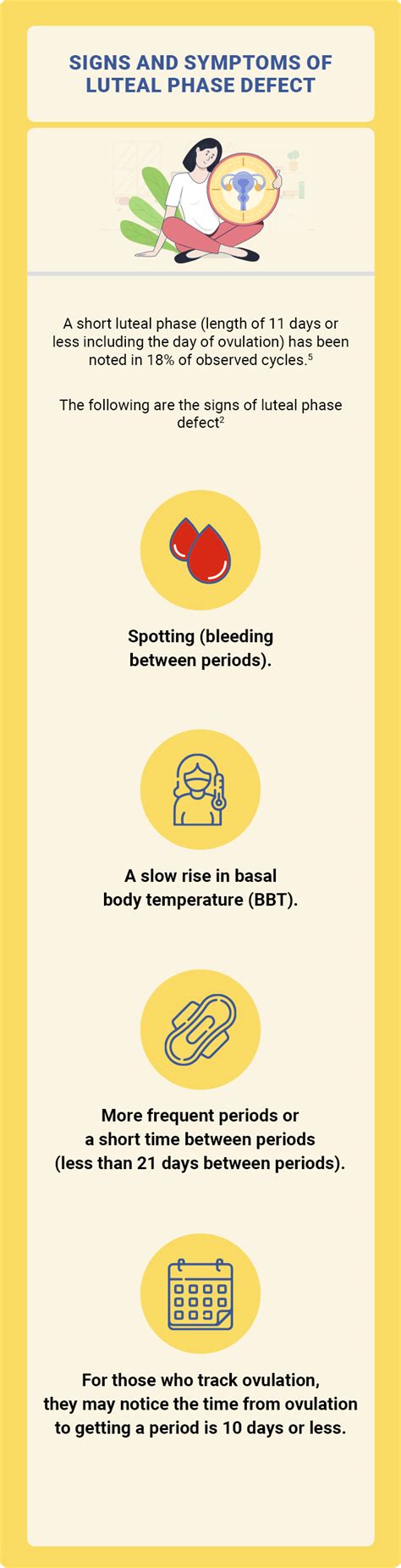 Understanding Luteal Phase Defect Speak Health