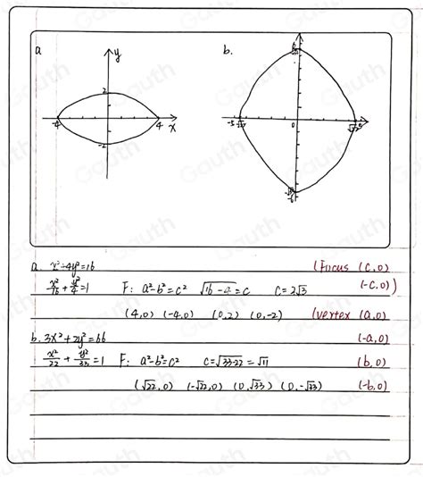 solved represent graphically and determine the coordinates of the