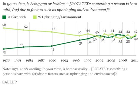 Nature Vs Nurture Question Sets Up Stigmatizing False Dichotomies For