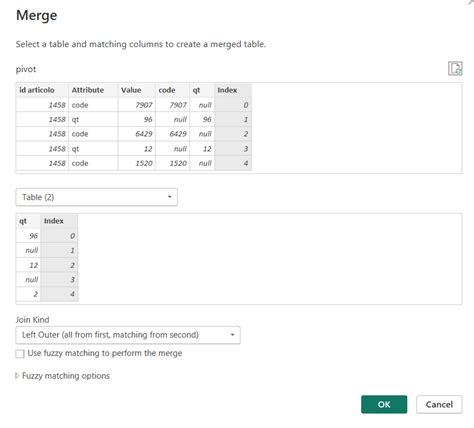 Solved Unpivot Several Columns With Attribute And Value Microsoft