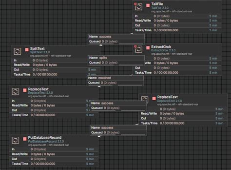 optimize nifi flow for log based flowfile status t cloudera