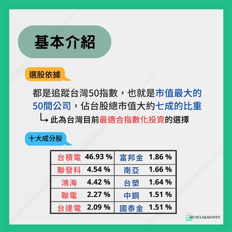 最完整的 0050 Vs 006208 🔥 理財板 Dcard