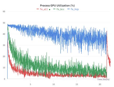 Training Slowdown Mir Group Nequip Discussion Github