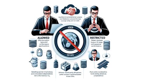 Oracle Asfu License Understanding The Limitations