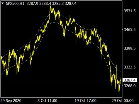 Tma Slope No Repaint Alert Indicator Top MT Indicators Mq Ex Best MetaTrader