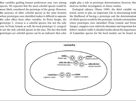 Schematic Representation Of The Folk Classification Of Locally