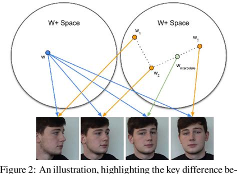Figure 2 From Multi View Inversion For 3d Aware Generative Adversarial