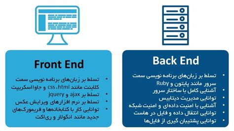 طراحی سایت چیست چطور طراح سایت حرفه ای شویم منتوریکس