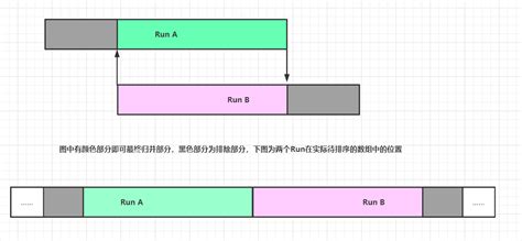 Arrays Sort Rekent