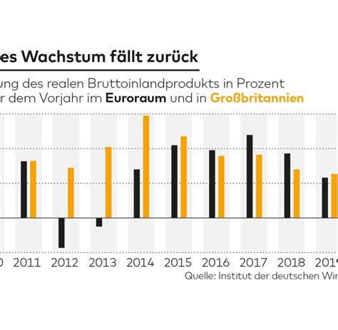 Brexit Hier Trifft Der Eu Austritt Deutschland Am Härtesten Welt