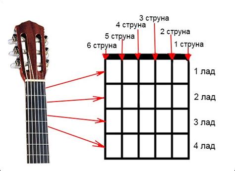 Основные аккорды на гитаре для начинающих