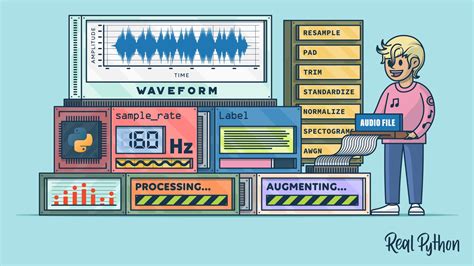 Use TorchAudio To Prepare Audio Data For Deep Learning Real Python