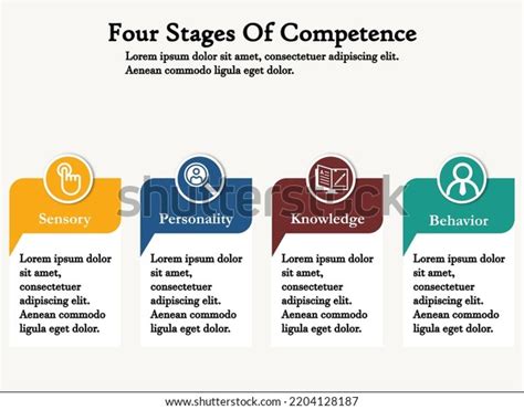 Four Stages Competence Icons Description Placeholder Stock Vector
