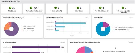 what is call quality dashboard cqd microsoft teams microsoft learn vrogue
