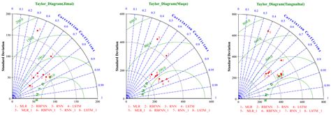 Monthly Streamflow Prediction Of The Source Region Of The Yellow River Based On Long Short Term