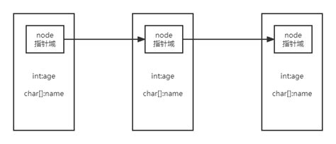 C数据结构之链表（详解）c 链表 Csdn博客
