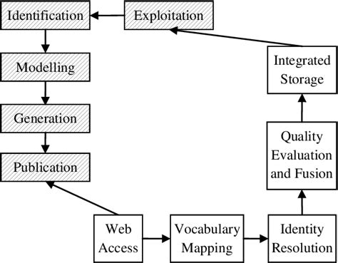 figure 1 from integrating linked open data in mobile augmented reality