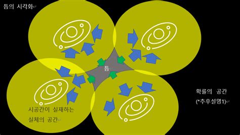 제5장 우주의 순환 Bigcontract 13