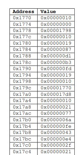 Cách hoạt động của Heap programming Dạy Nhau Học