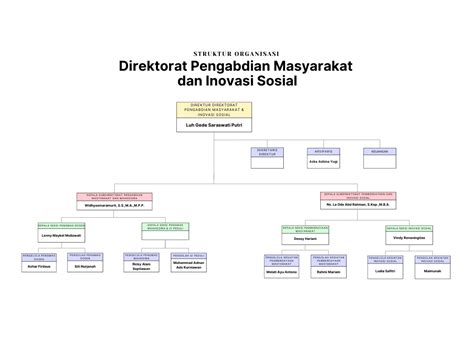 Struktur Organisasi Ppm Ui