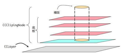 Cocos2d X显示中文与字幕滚动 之游戏开发《赵云要格斗》（14）evankaka的专栏 Csdn博客cocos2d X 字幕