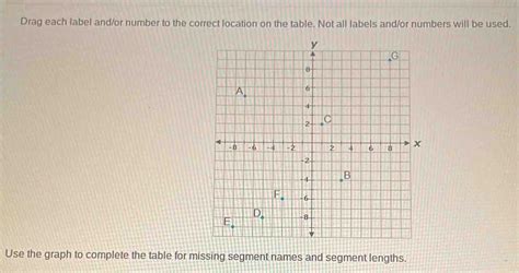 Drag Each Label Andor Number To The Correct Location On The Table Not