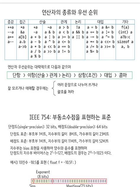 컴퓨터프로그래밍1 02 Pdf