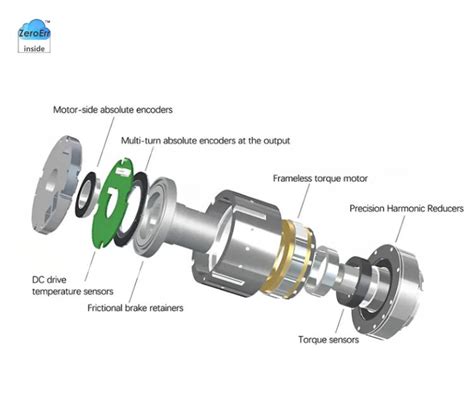 Zeroerr Erob 70f Factory Electric Rotary Actuator Tiny And Precise