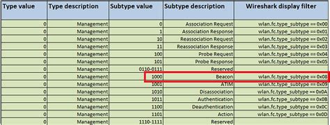 Scada Hacking The Key Differences Between Security Of Scada And Traditional It Systems By