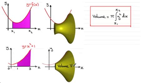 Volume Of Revolution About The X Axis Example 2 Youtube