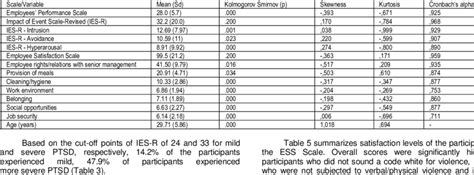 Descriptive Statistics And Normality Tests For Statistical Data And Download Scientific Diagram