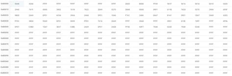 tms320f28075 processor getting locked c28xx cpu1 failed unlocking