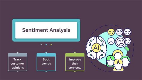 Sentiment Analysis Integration Using Filestack In 2024