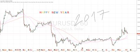 Rma — Indicator By Rollas — Tradingview