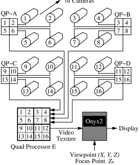 System Configuration Download Scientific Diagram
