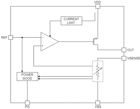 V Low Dropout Ldo Voltage Regulator
